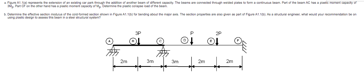 Solved 3Mp. Part CF on the other hand has a plastic moment | Chegg.com
