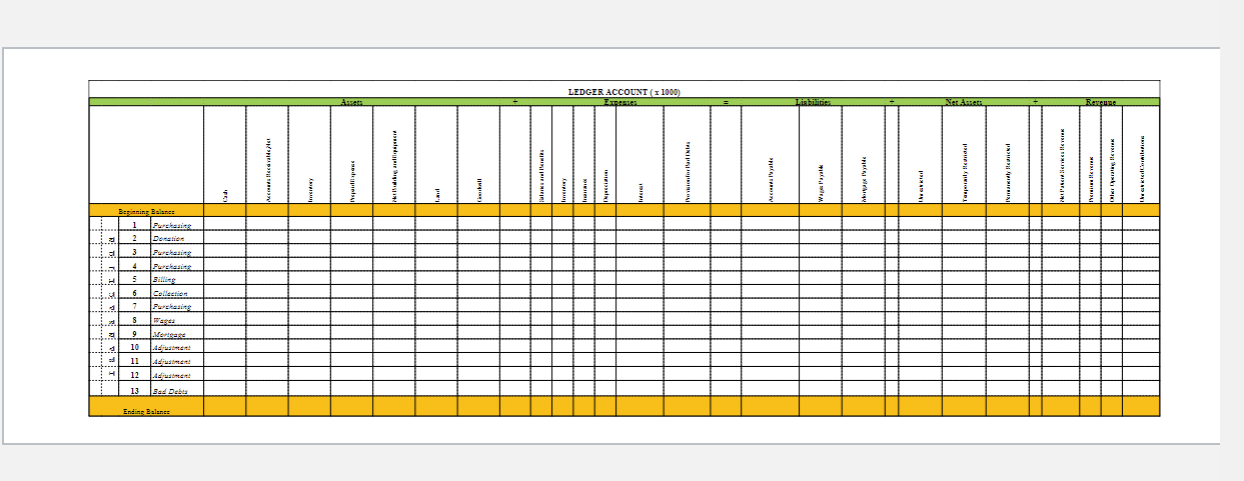 Solved Vulcan Community Hospital Balance Sheet and Operation | Chegg.com
