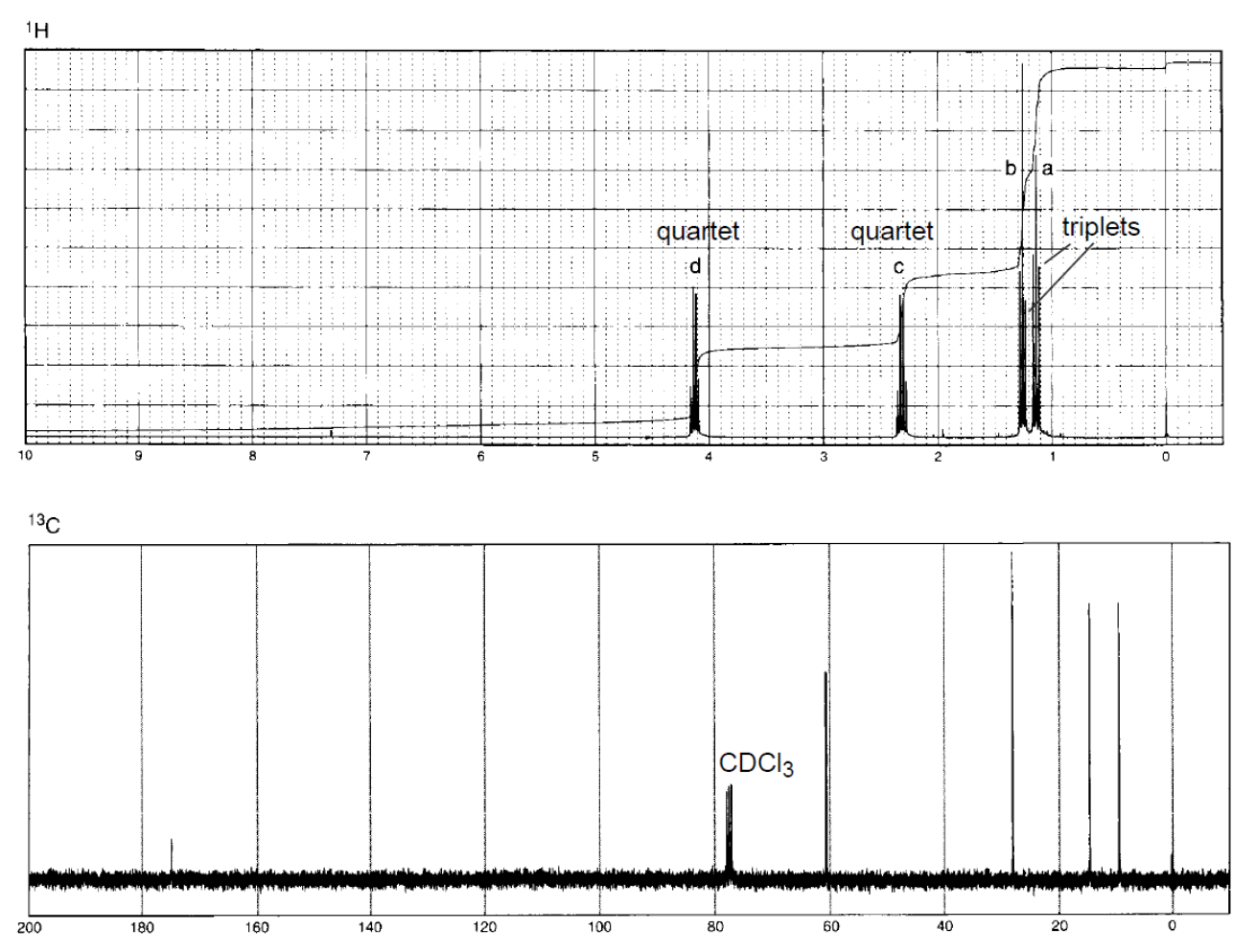 Solved Determine the structure of a compound with molecular | Chegg.com