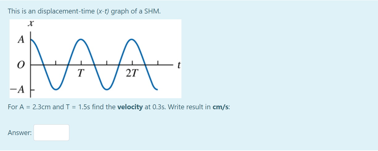 Solved This is an displacement-time (x-t) graph of a SHM. x | Chegg.com