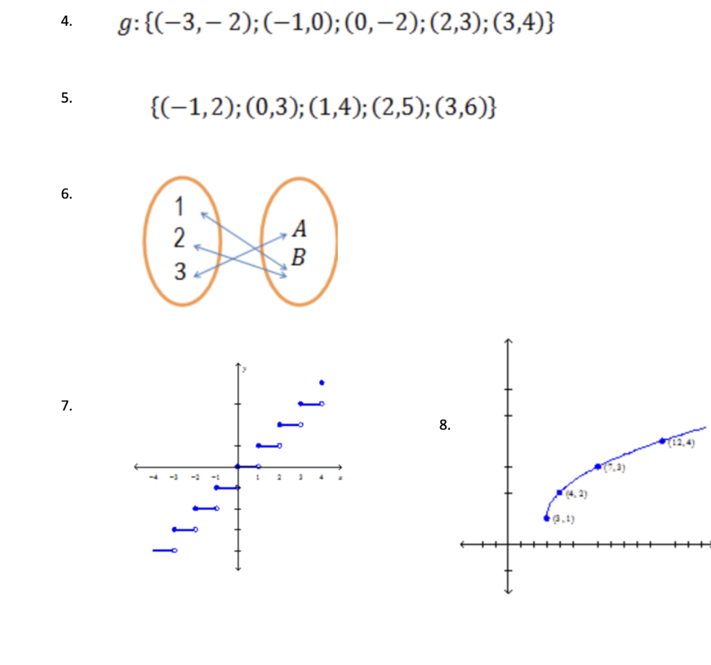 Solved 4. g:{(-3,-2);(-1,0);(0,-2); (2,3); (3,4)} 5. | Chegg.com