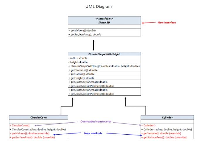 Solved Chapter 9 (Part II) Programming Project Inheritance, | Chegg.com