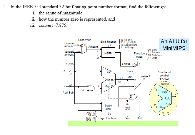 Solved 4. In the IEEE 754 standard 32-bit floating point | Chegg.com