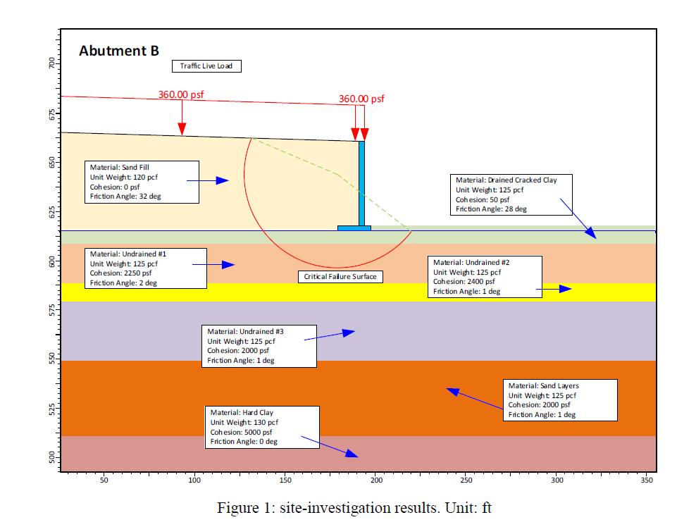 Cosidering a concentric structural load D=7.5kips/ft | Chegg.com