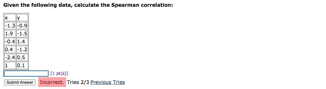 Solved Given the following data, calculate the Spearman | Chegg.com