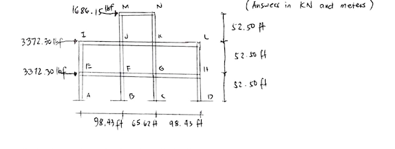 Solved The frame shown below is subjected to lateral loads | Chegg.com
