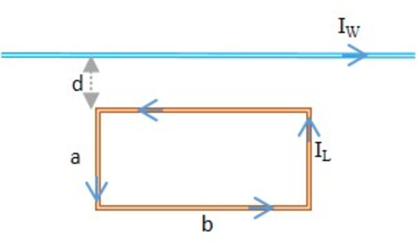 Solved A rectangular current loop (a = 13.0 ﻿cm, ﻿b = 35.0 | Chegg.com