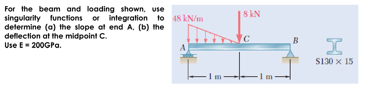Solved 48 kN/m For the beam and loading shown, use | Chegg.com