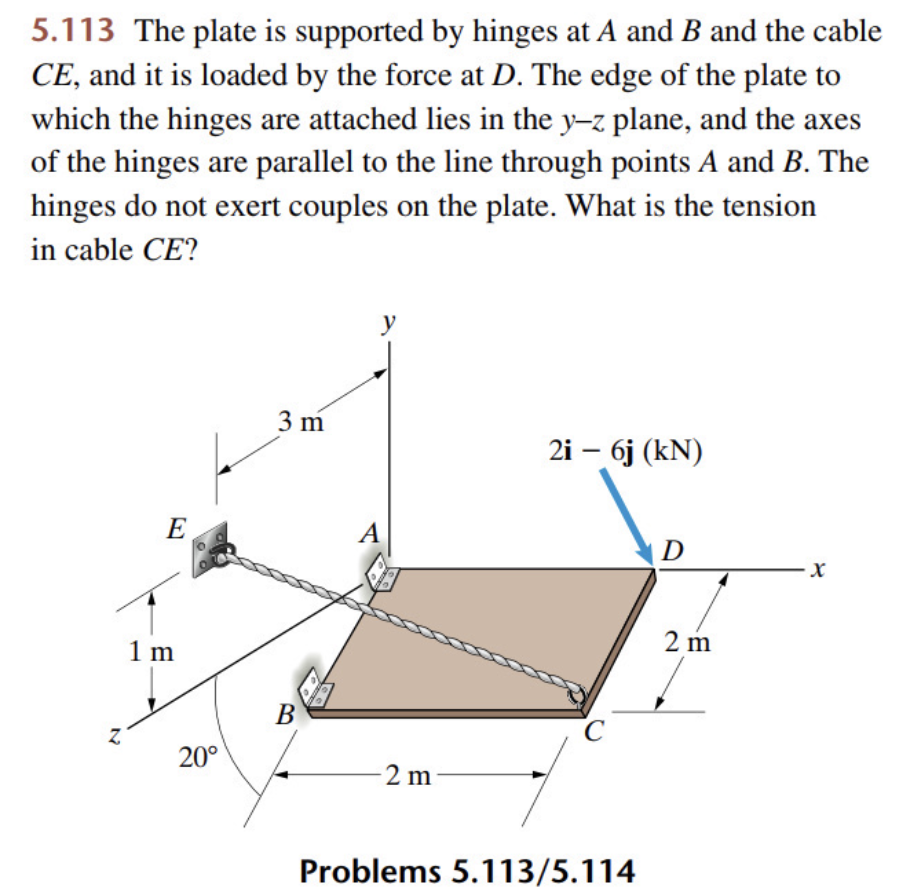 Solved 5.113 The plate is supported by hinges at A and B and | Chegg.com