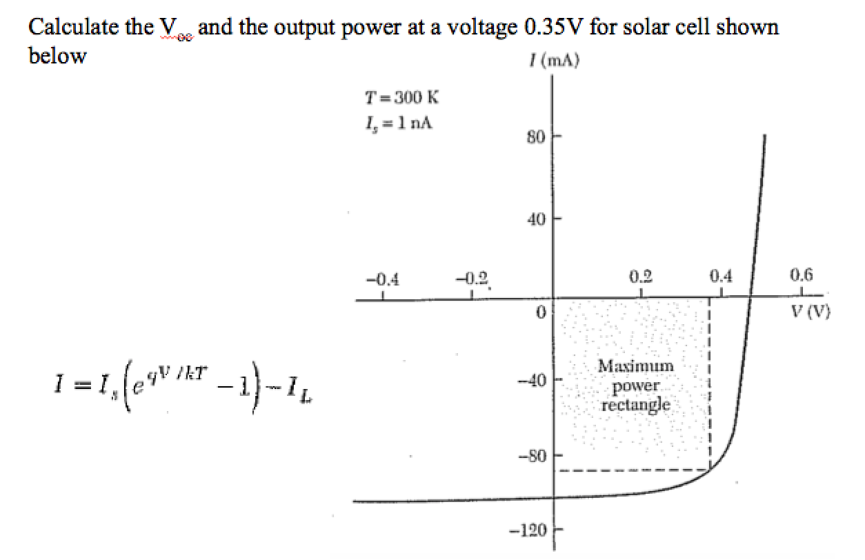 Solved Calculate the Vee and the output power at a voltage | Chegg.com