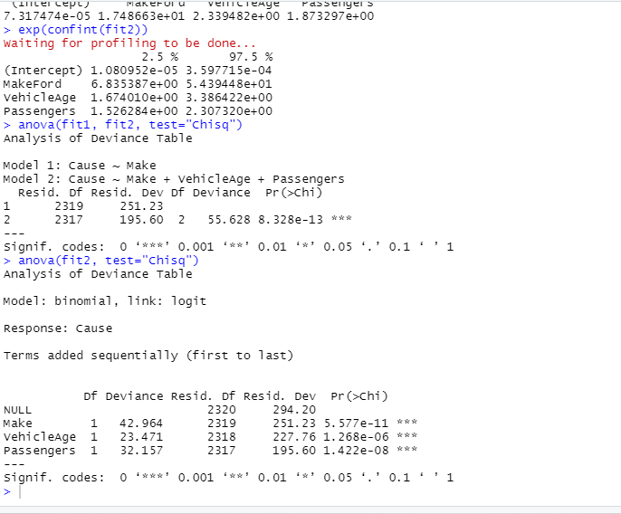 Solved ca.11: g7 m (formu 1a= cause ∼ Make + vehicleage + | Chegg.com