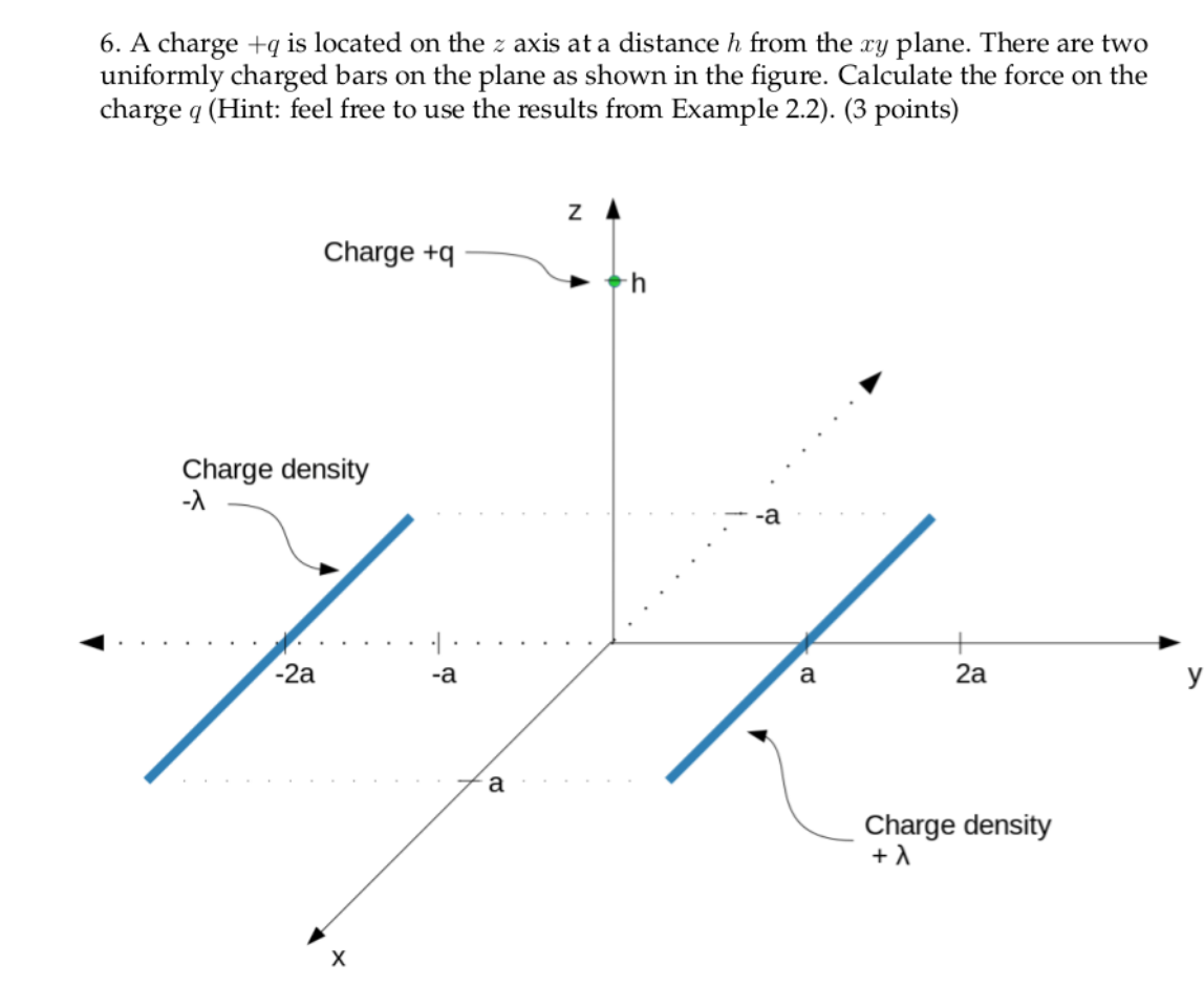 Solved 6. A charge +q is located on the z axis at a distance | Chegg.com