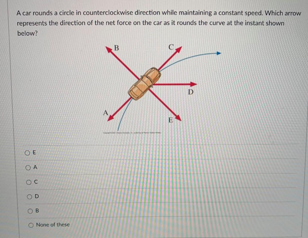 Solved A car rounds a circle in counterclockwise direction | Chegg.com