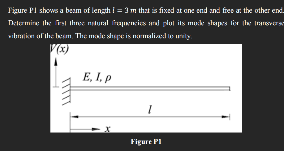Solved Figure P1 ﻿shows a beam of length \( ﻿l=3 ﻿m \) ﻿that | Chegg.com
