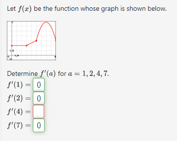 Solved Let f(x) be the function whose graph is shown below. | Chegg.com