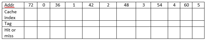 Solved For a direct-mapped cache design with a 32-bit | Chegg.com