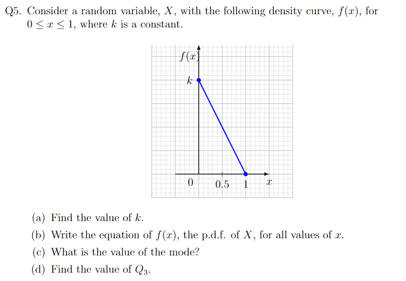 Solved Q5. Consider a random variable, X, with the following | Chegg.com