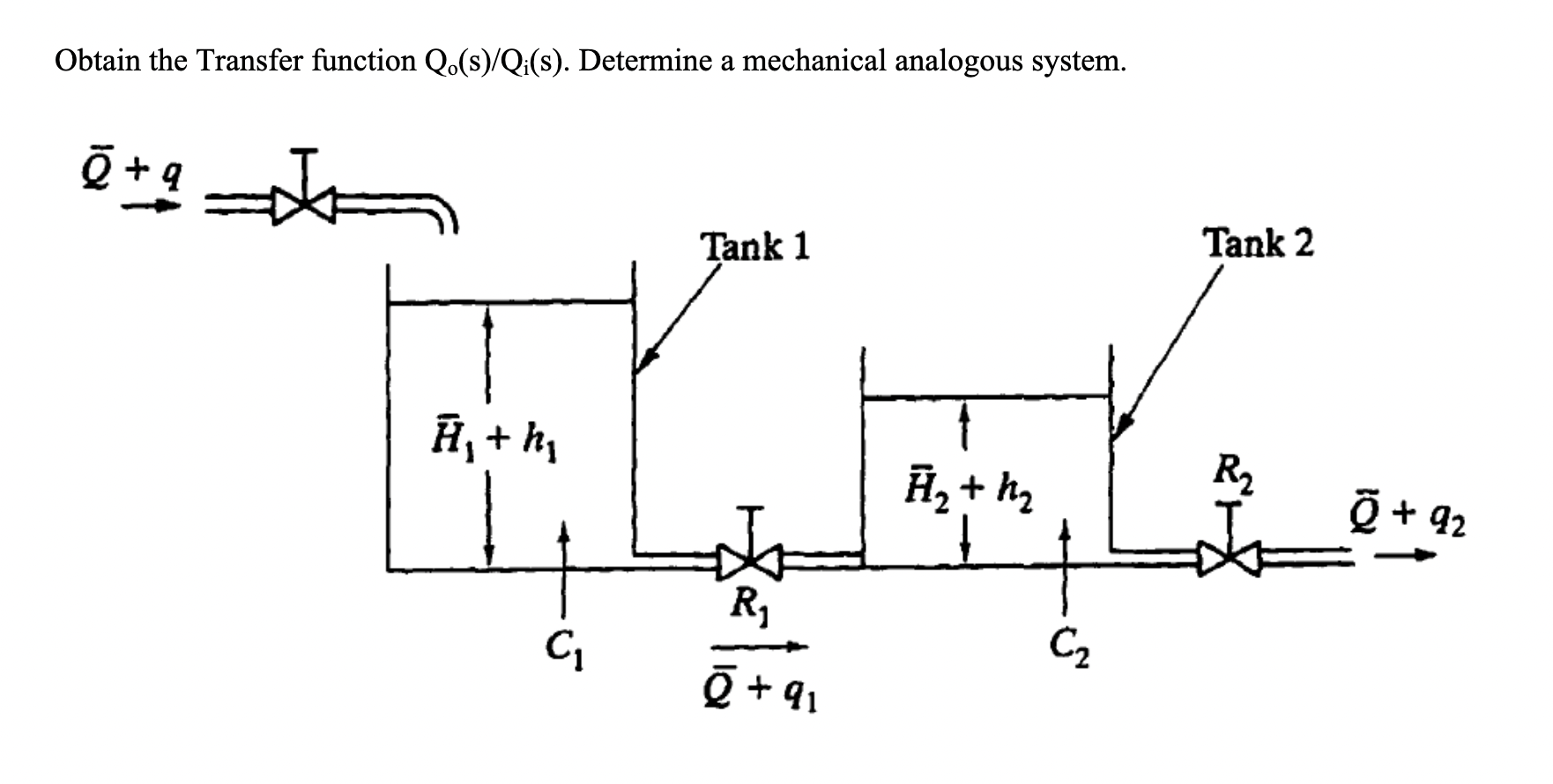 Solved Obtain the Transfer function Q0( s)/Qi(s). Determine | Chegg.com
