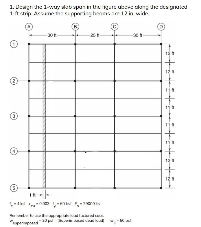 1. Design the 1-way slab span in the figure above | Chegg.com