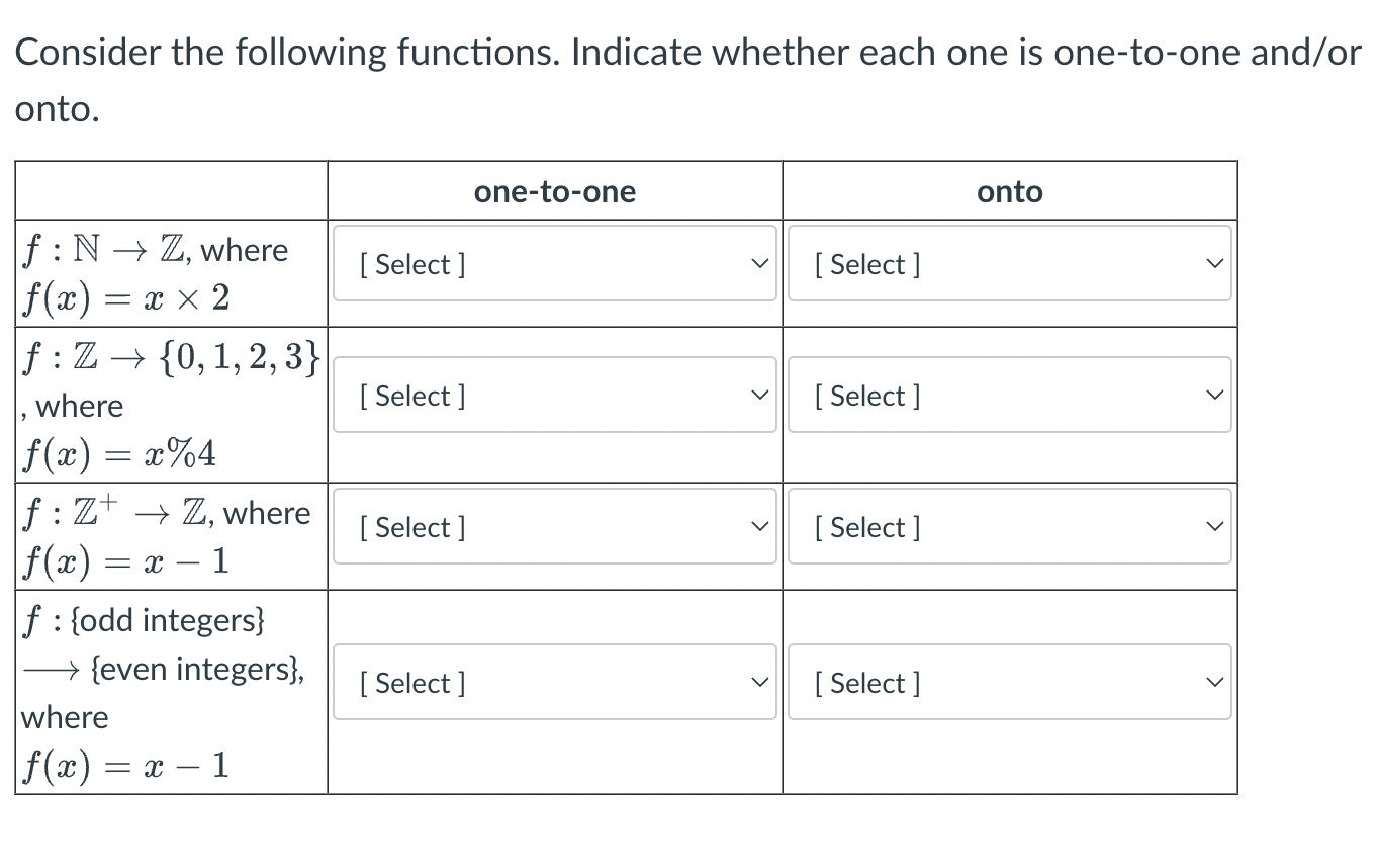 Solved Consider the following functions. Indicate whether | Chegg.com