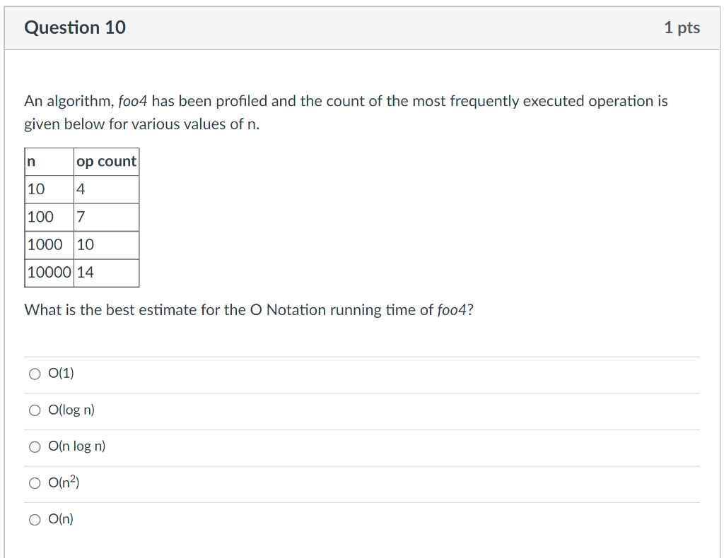 Solved Question 6 1 pts Suppose that the A* algorithm is | Chegg.com