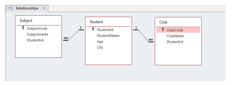 Solved Subject : Database Identify the Primary keys and | Chegg.com
