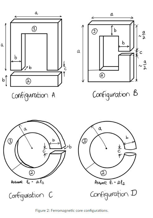 Configuration C Configur Figure 2: Ferromagnetic core | Chegg.com
