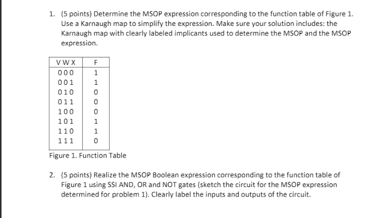 Solved 1. (5 points) Determine the MSOP expression | Chegg.com