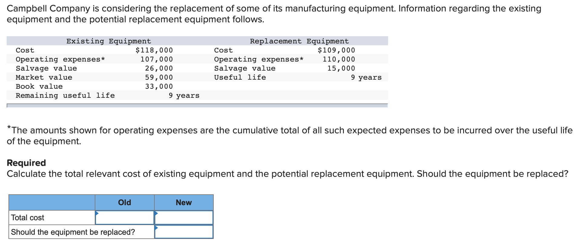 Solved Campbell Company is considering the replacement of | Chegg.com