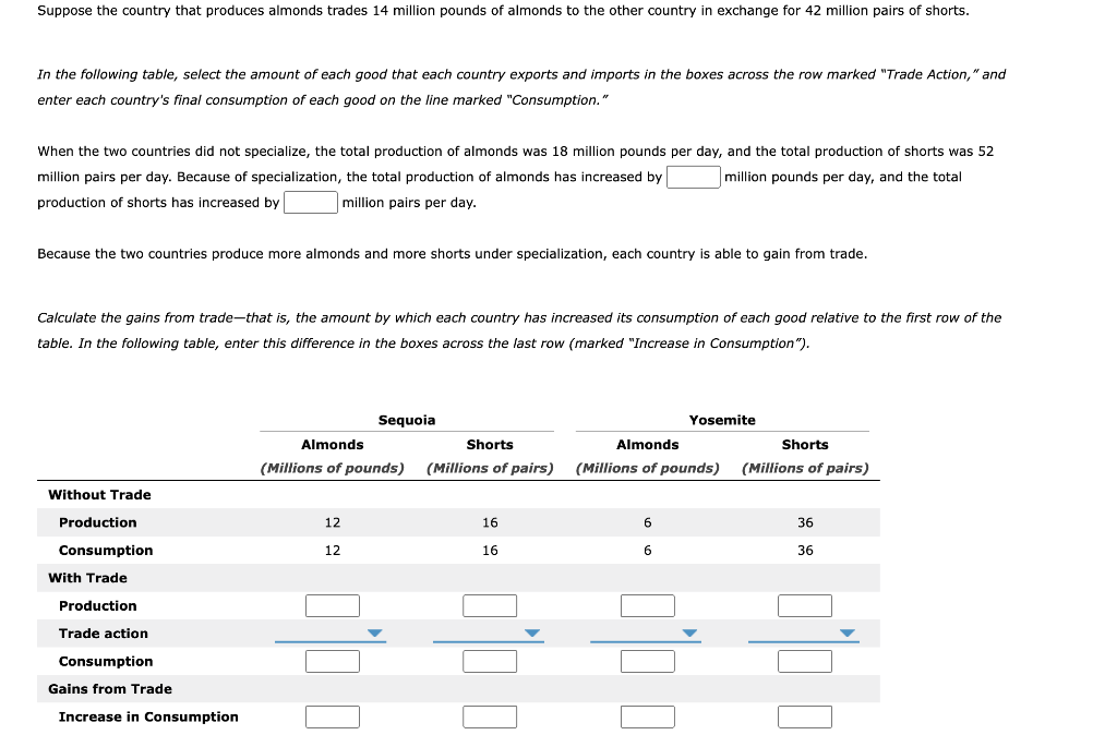 Solved Suppose there exist two imaginary countries, Sequoia | Chegg.com