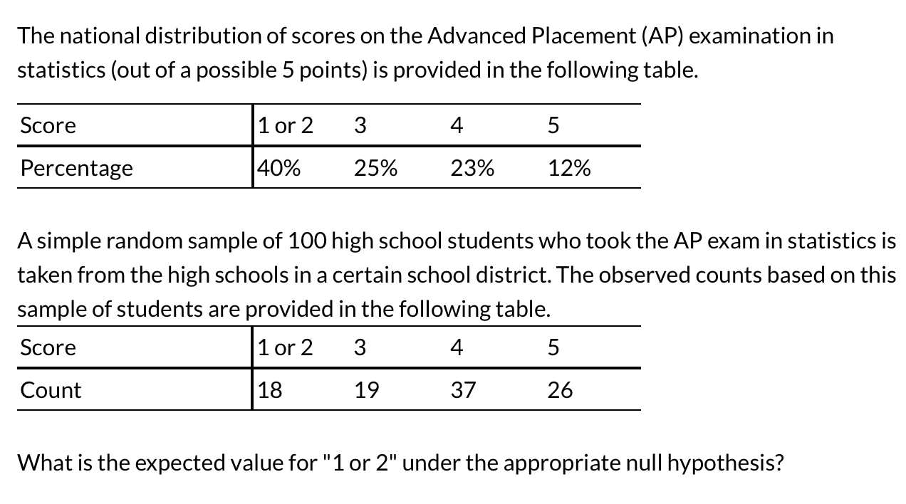 Solved The national distribution of scores on the Advanced | Chegg.com