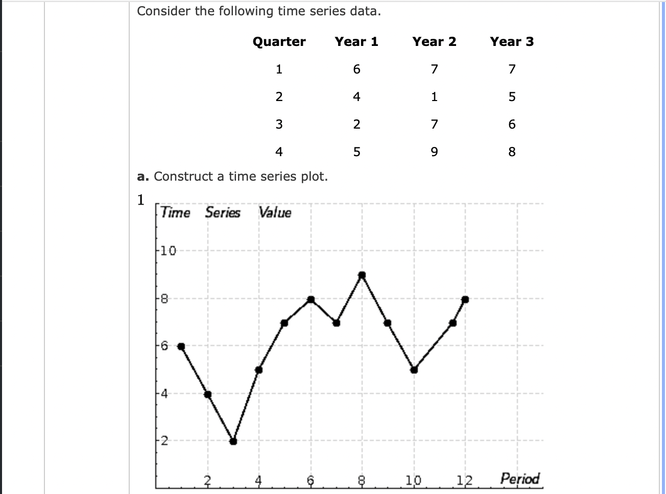 Solved Consider The Following Time Series Data A Construct 