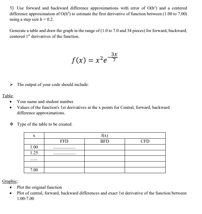 Solved 1) Use forward and backward difference approximations | Chegg.com
