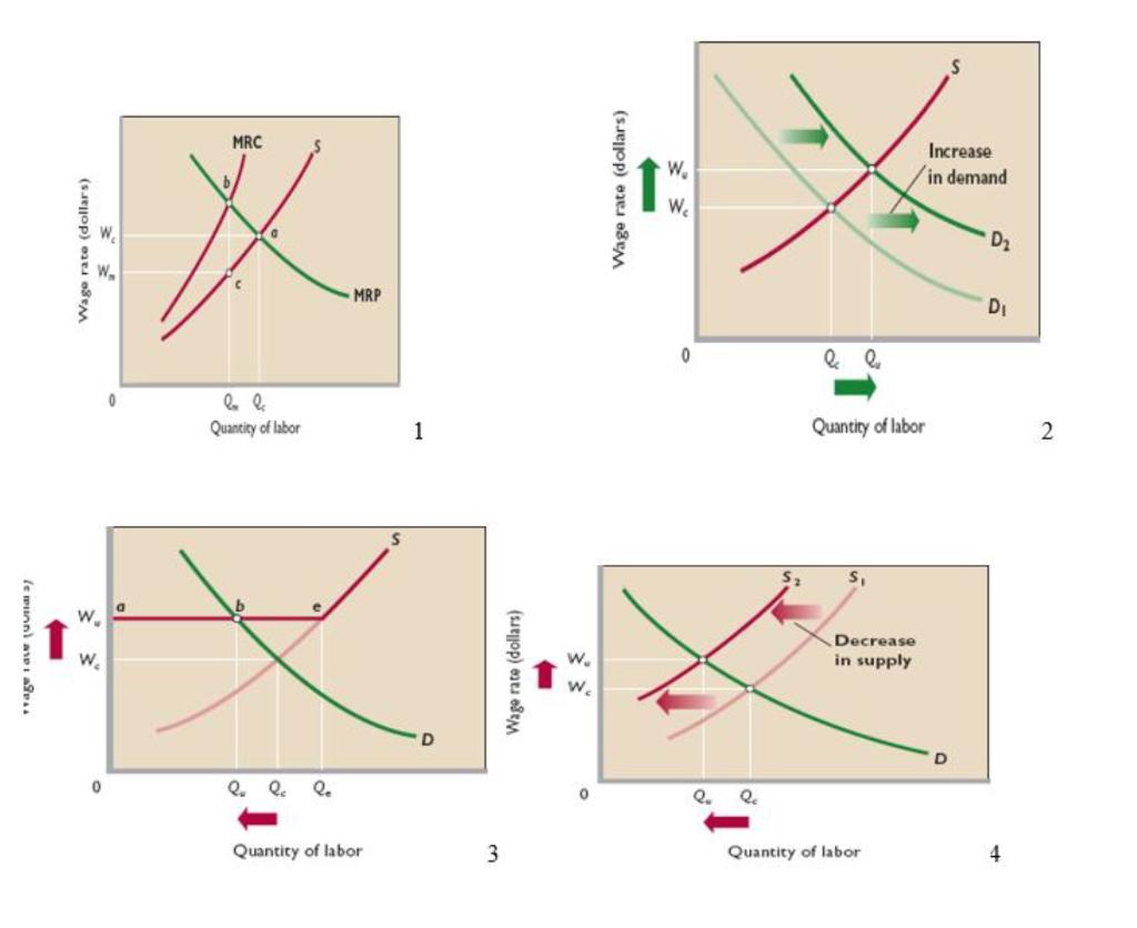 Solved What is the most important labor union goal? What are | Chegg.com