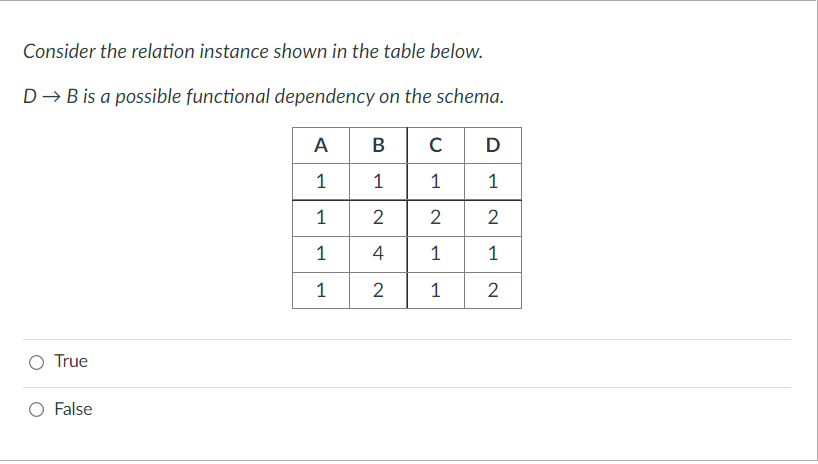 Solved Consider the relation instance shown in the table | Chegg.com