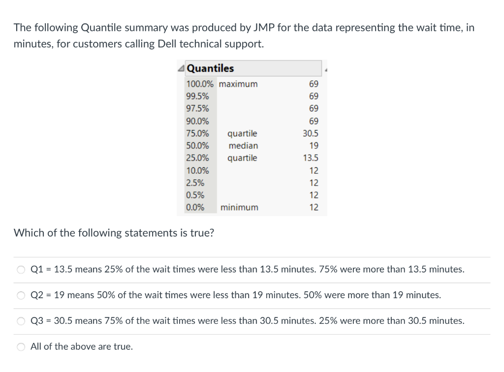 Solved The following Quantile summary was produced by JMP | Chegg.com