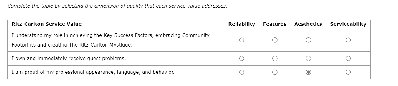 Solved Complete the table by selecting the dimension of | Chegg.com