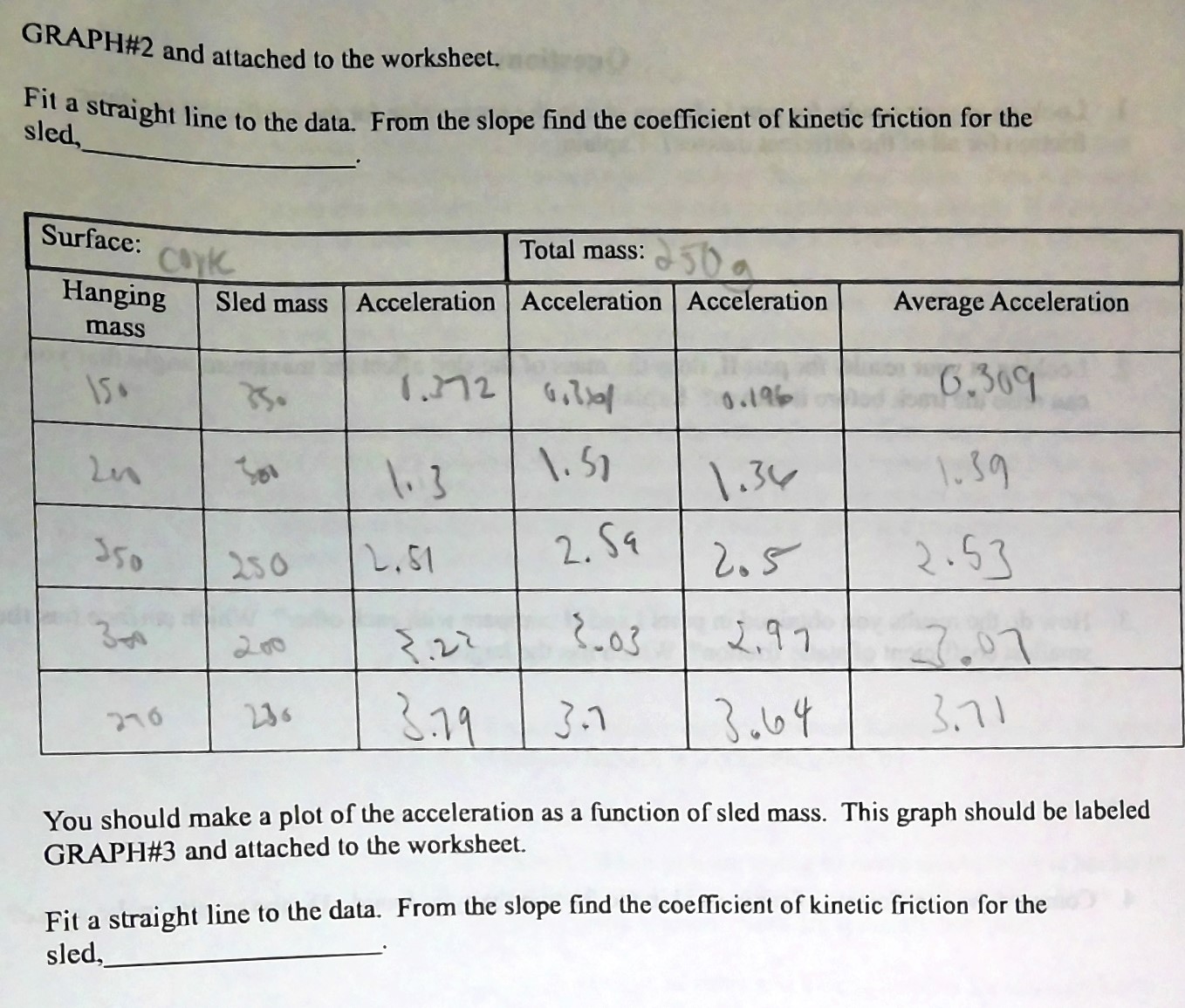 GRAPH\#2 and attached to the worksheet. Fit a | Chegg.com