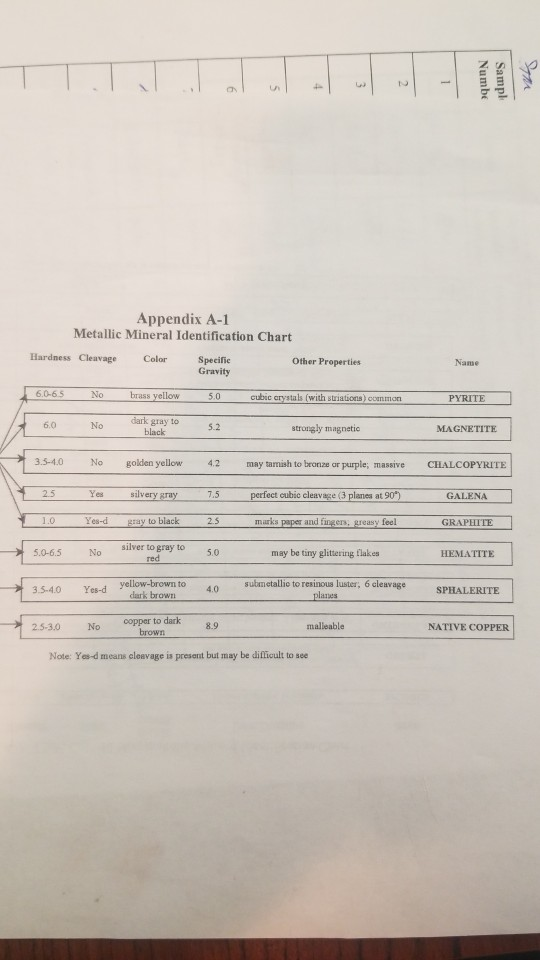 Solved please identify rocks using appendix and correct | Chegg.com