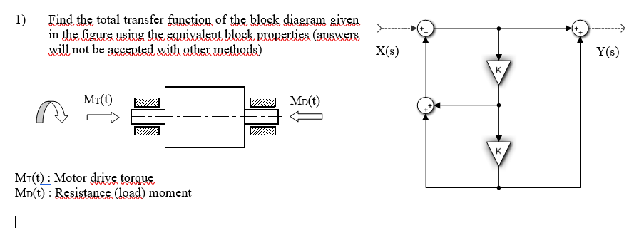 Solved 1) Find the total transfer function of the block | Chegg.com