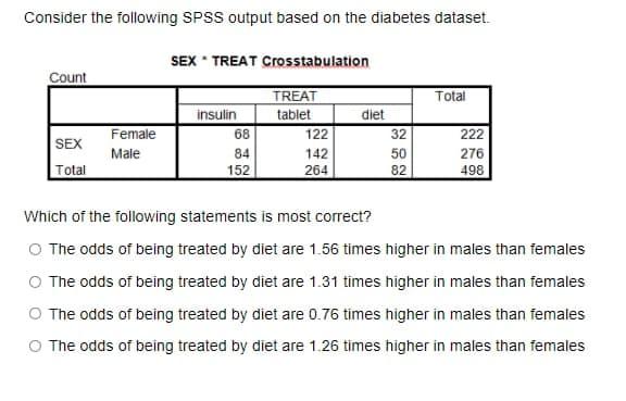 Solved Consider the following SPSS output based on the | Chegg.com