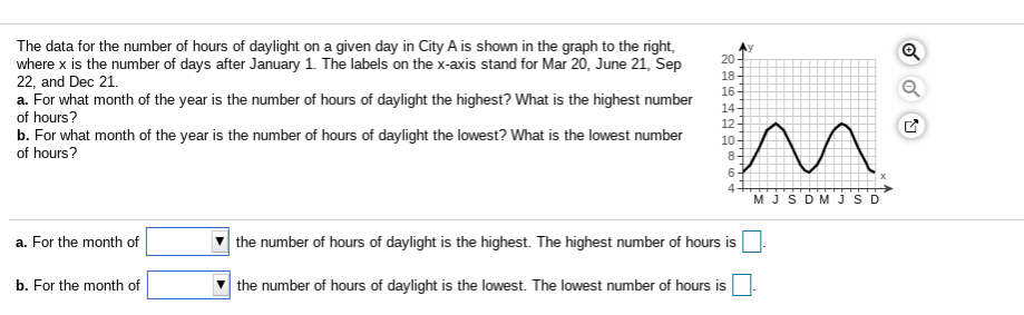 Solved The data for the number of hours of daylight on a | Chegg.com