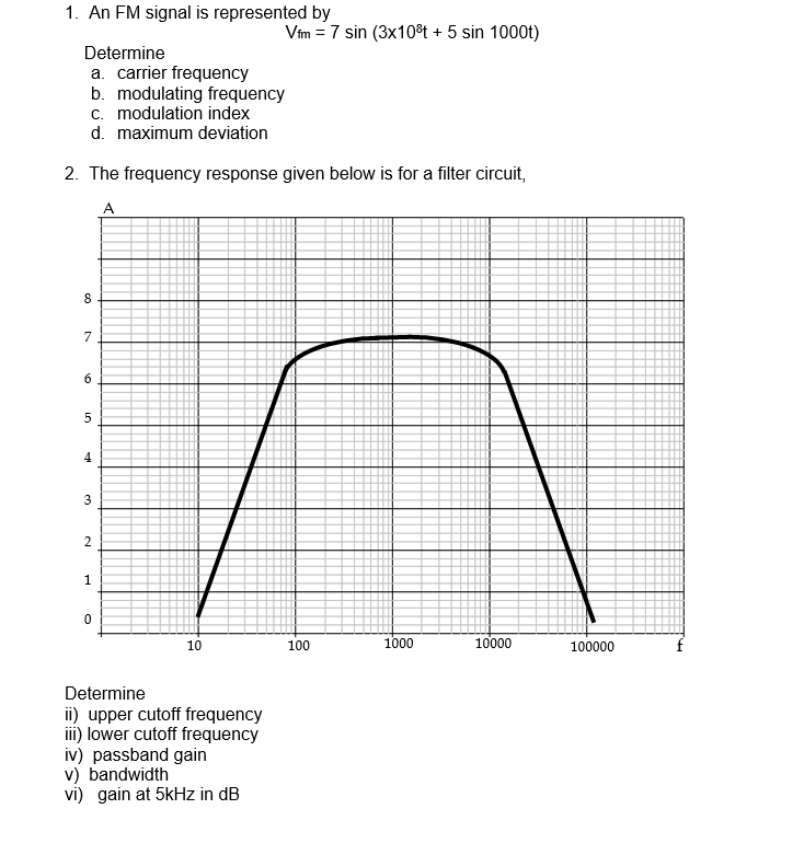 Solved 1. An FM signal is represented by Vfm = 7 sin (3x108t | Chegg.com
