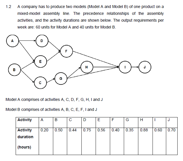 Solved 1.2 ﻿A company has to produce two models (Model A and | Chegg.com