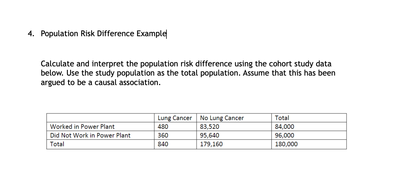 4. Population Risk Difference Example Calculate and | Chegg.com