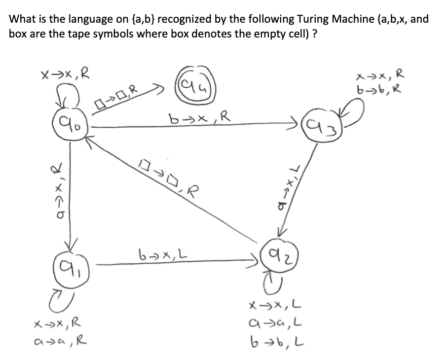 What is the language on {a,b} recognized by the | Chegg.com