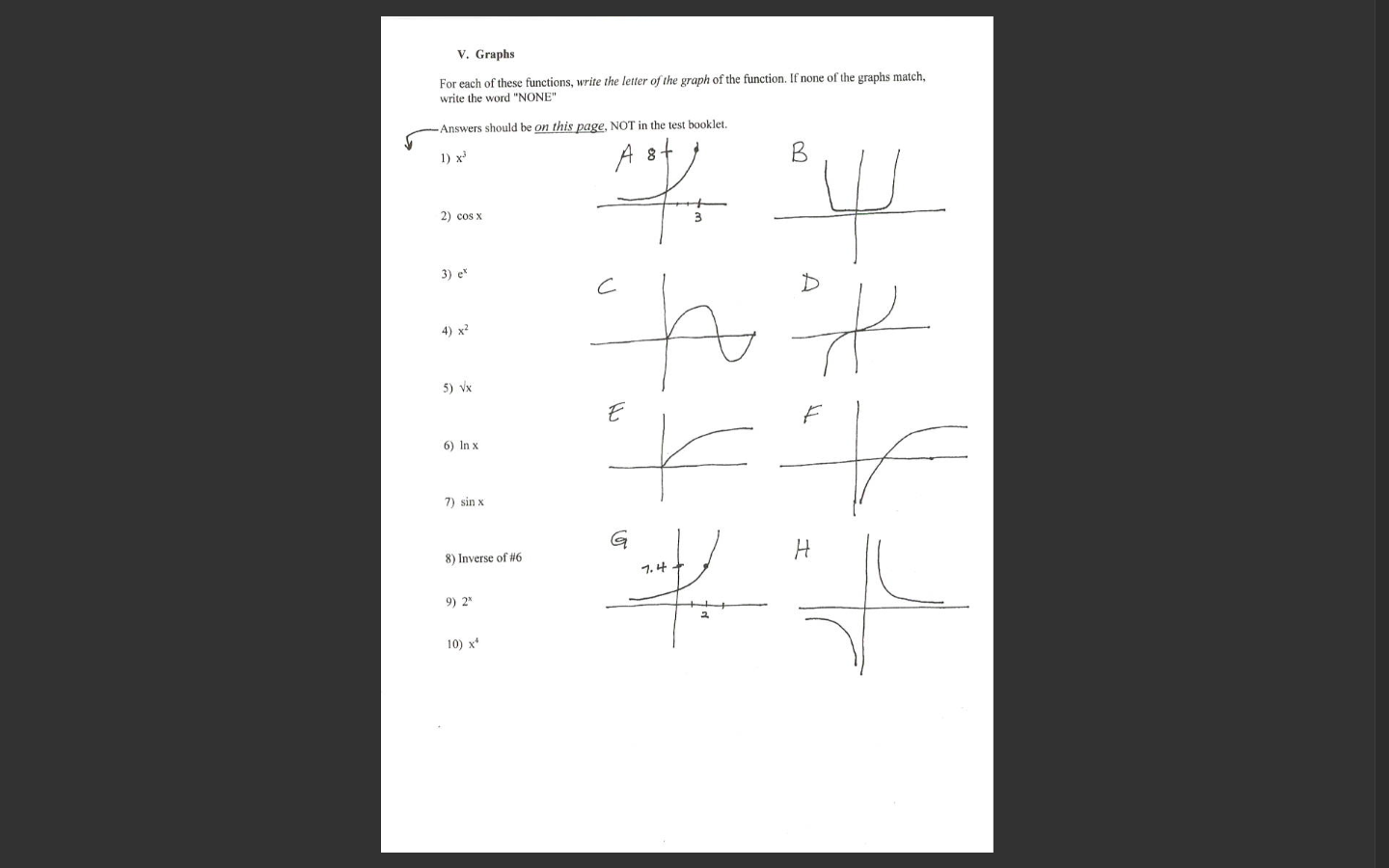 Solved For each of these functions, write the letter of the | Chegg.com