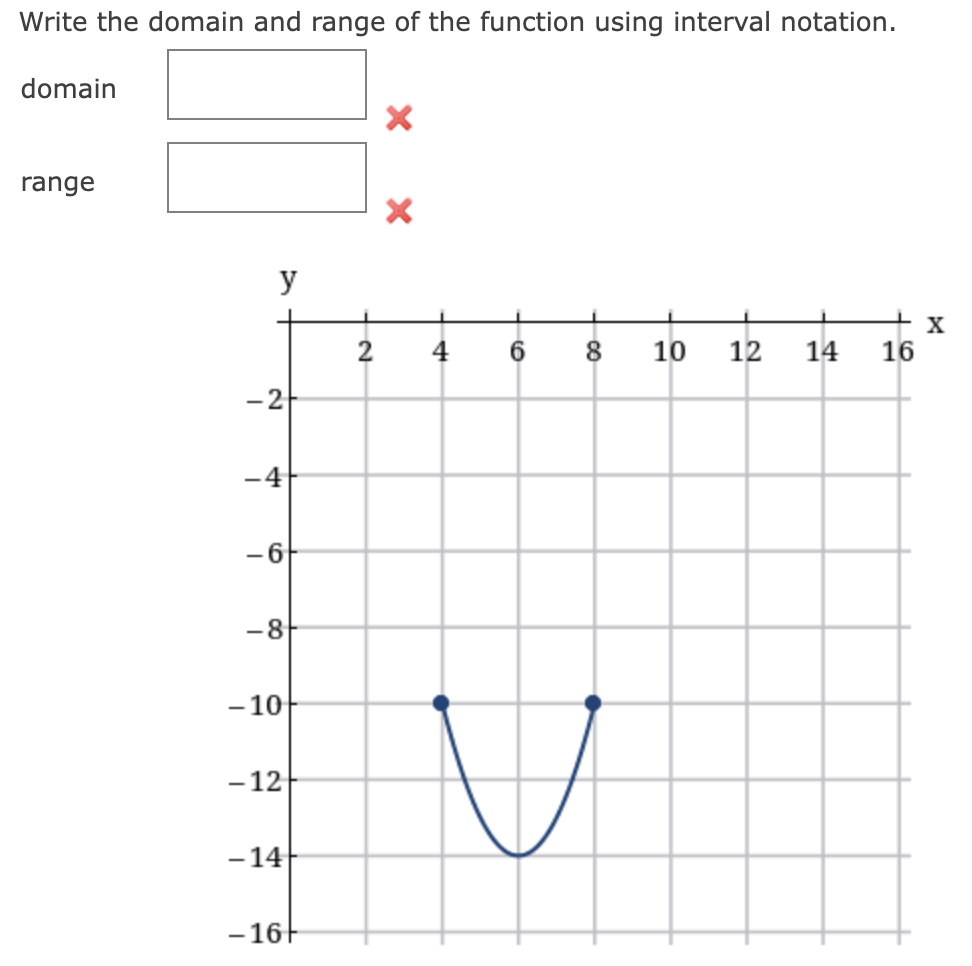 Solved domain range | Chegg.com