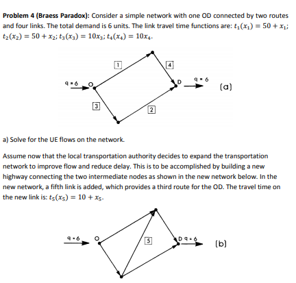 Solved (Braess Paradox): Consider a simple network with one | Chegg.com