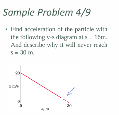 Solved Sample Problem 4/9 - ﻿Find acceleration of the | Chegg.com